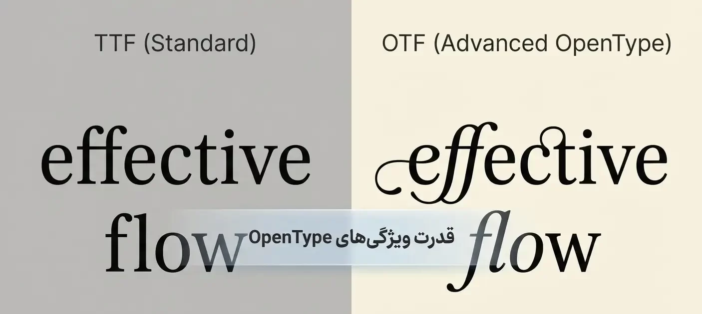 راهنمای جامع تفاوت فرمت‌های فونت: TTF، OTF، WOFF و WOFF2 را بشناسید
